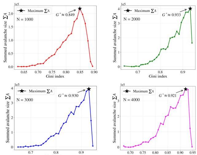 Large earthquakes follow highly unequal ones | alphaXiv