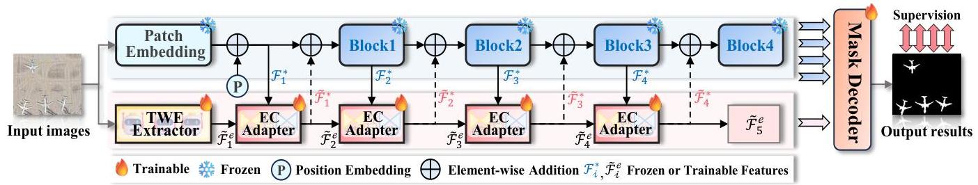 Small but Mighty: Dynamic Wavelet Expert-Guided Fine-Tuning of Large ...