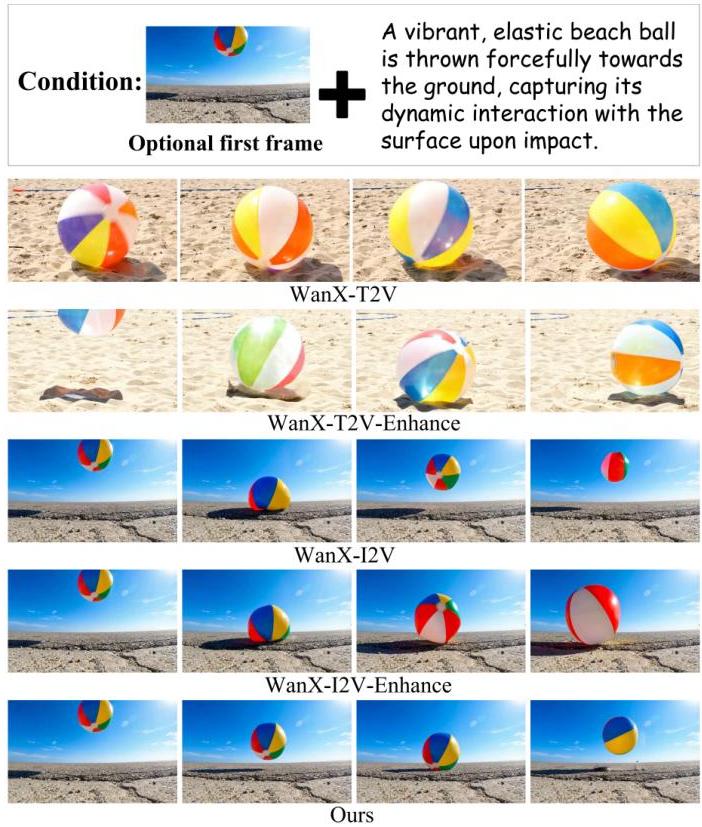 PhyRPR: Training-Free Physics-Constrained Video Generation | alphaXiv