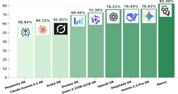 DeepResearchEval: An Automated Framework for Deep Research Task ...
