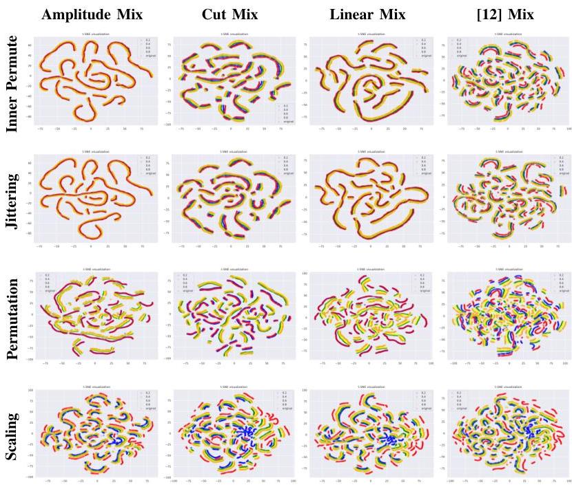 History Is Not Enough: An Adaptive Dataflow System for Financial Time ...