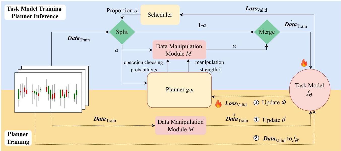 History Is Not Enough: An Adaptive Dataflow System for Financial Time ...