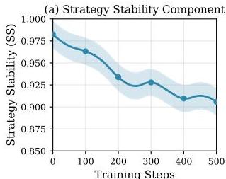SuS: Strategy-aware Surprise for Intrinsic Exploration | alphaXiv