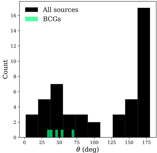 Testing the correlation between bending angle and polarization ...