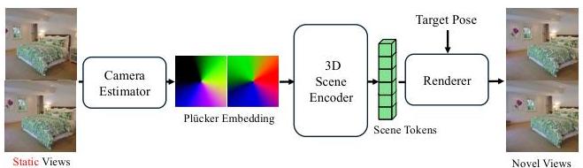 WildRayZer: Self-supervised Large View Synthesis in Dynamic ...