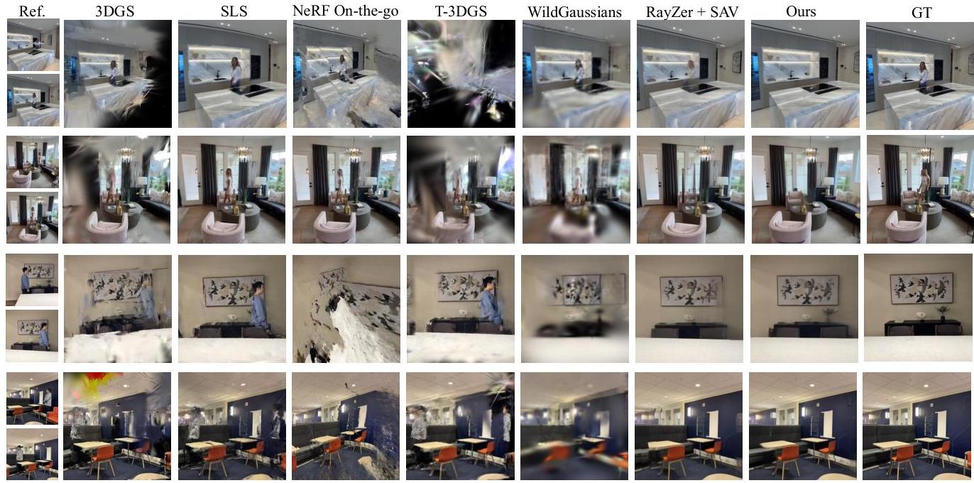 WildRayZer: Self-supervised Large View Synthesis in Dynamic ...