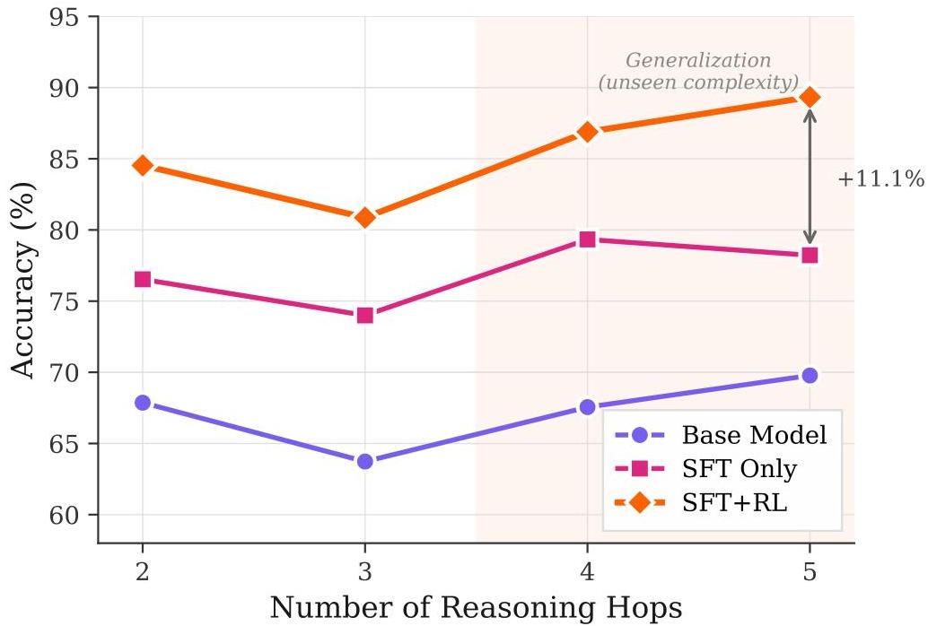 Knowledge Graphs are Implicit Reward Models: Path-Derived Signals ...