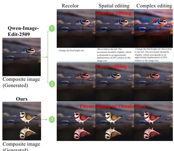 Controllable Layered Image Generation for Real-World Editing | alphaXiv