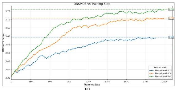 FlowSE-GRPO: Training Flow Matching Speech Enhancement via Online ...