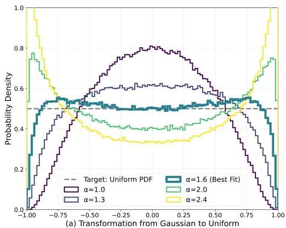 iFSQ: Improving FSQ for Image Generation with 1 Line of Code | alphaXiv