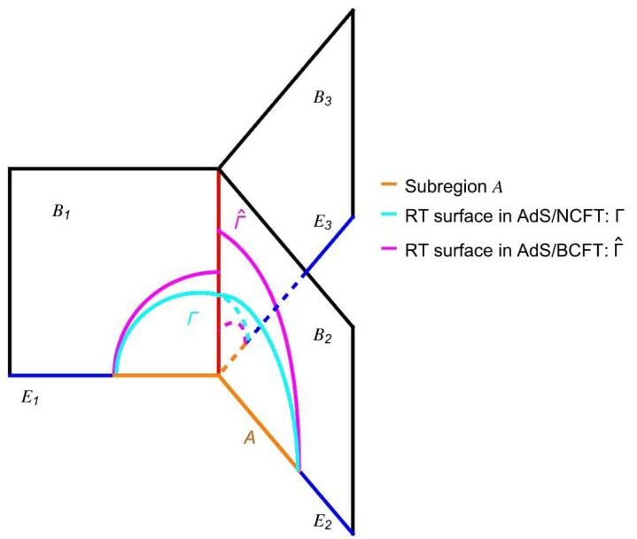 Holographic Network and Traversable Parallel Universe | alphaXiv
