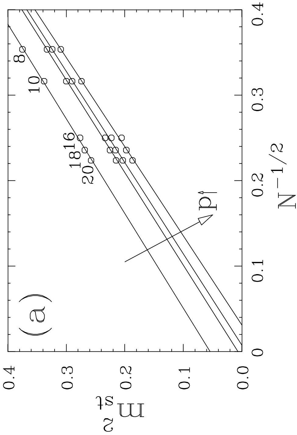 Ground-State Phase Diagrams of the Two-Dimensional Quantum Heisenberg ...