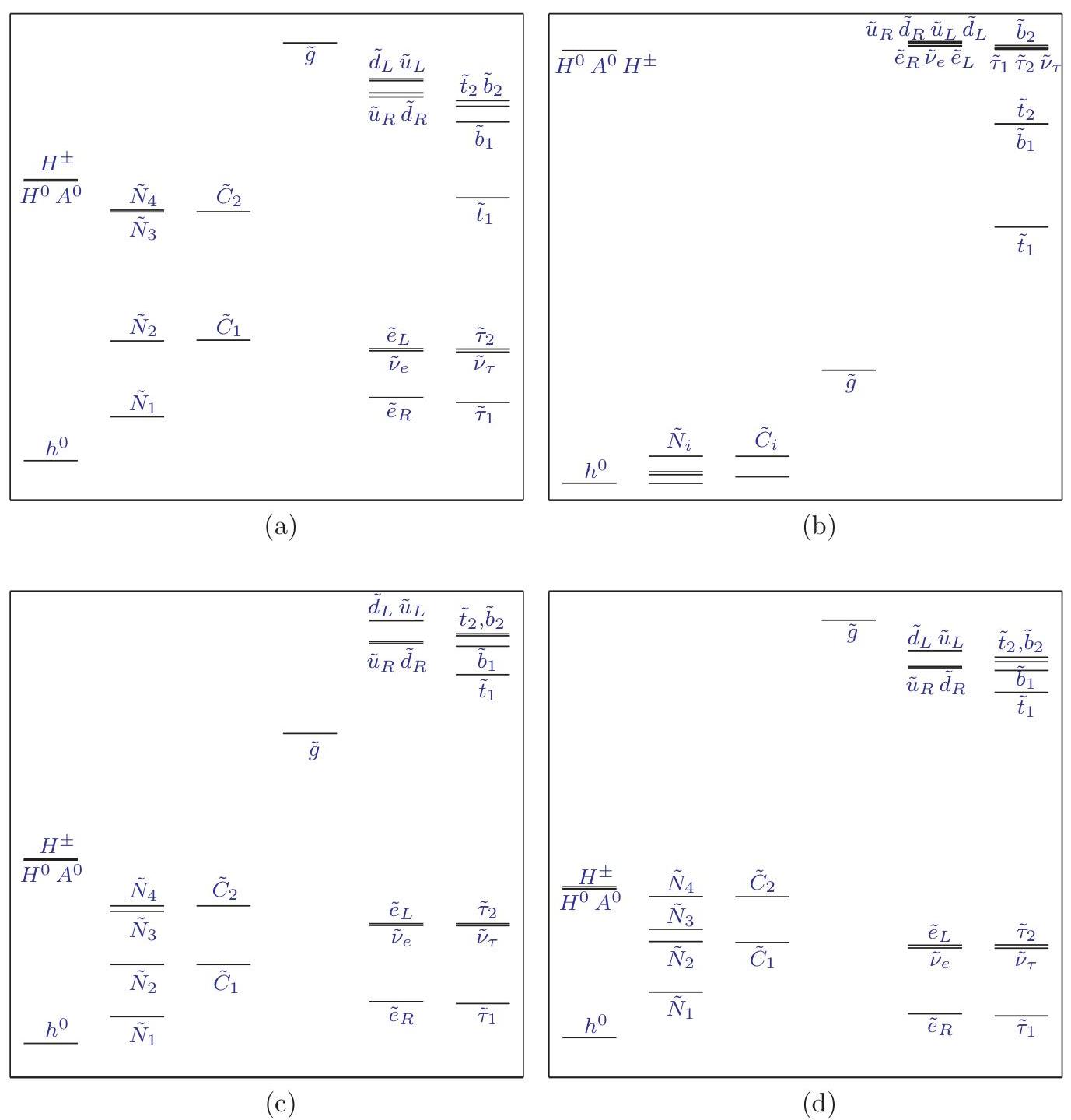 A Supersymmetry Primer | alphaXiv