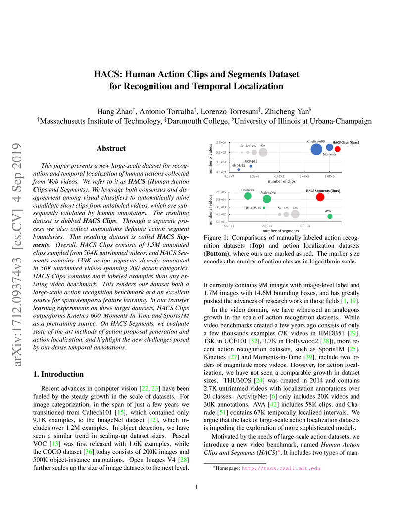 HACS: Human Action Clips and Segments Dataset for Recognition and ...