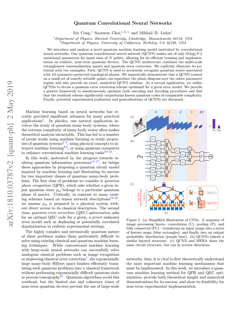 Quantum Convolutional Neural Networks | alphaXiv