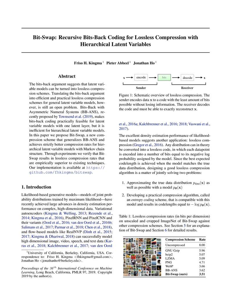 Bit-Swap: Recursive Bits-Back Coding for Lossless Compression with Hierarchical Latent Variables ...