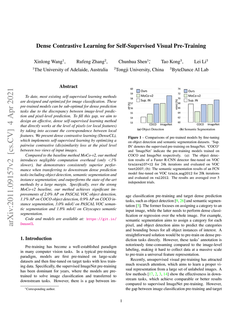 Dense Contrastive Learning for Self-Supervised Visual Pre-Training ...
