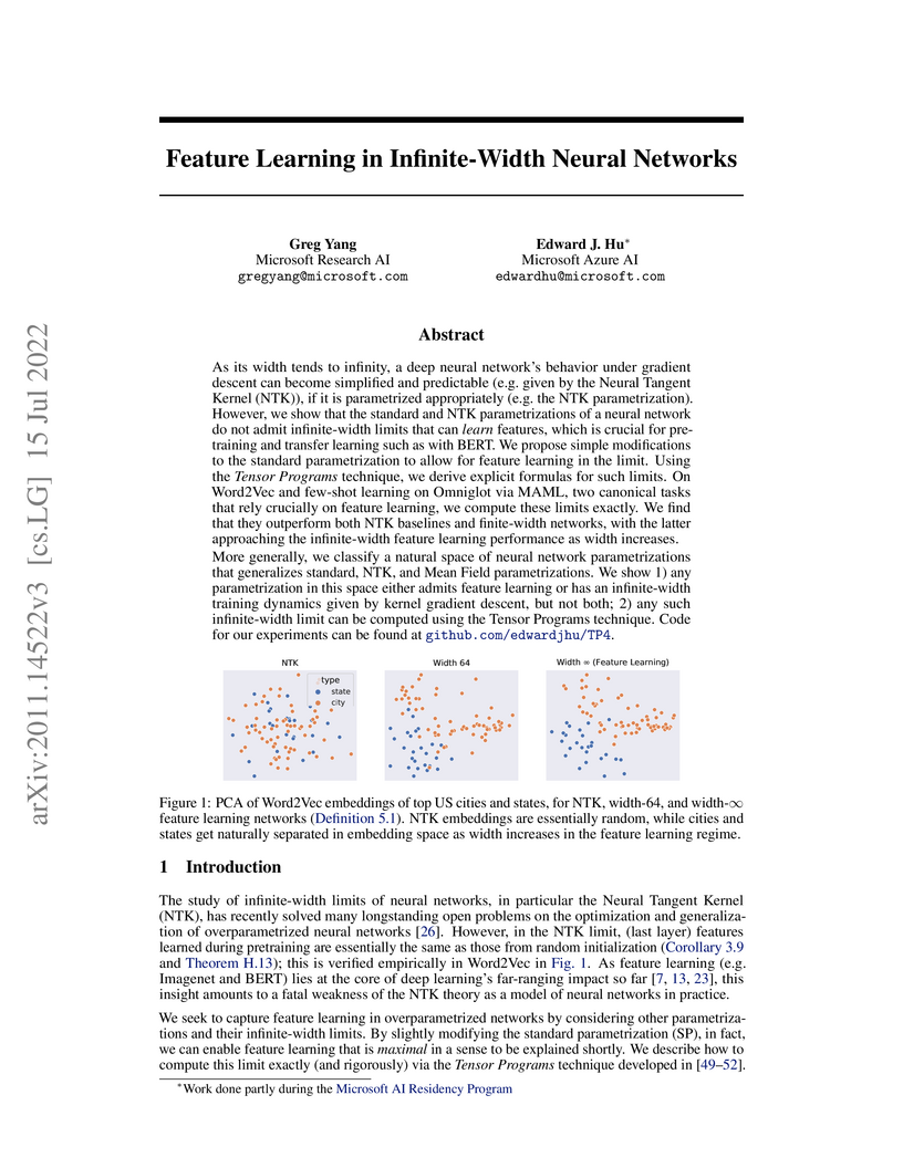 Feature Learning in Infinite-Width Neural Networks | alphaXiv