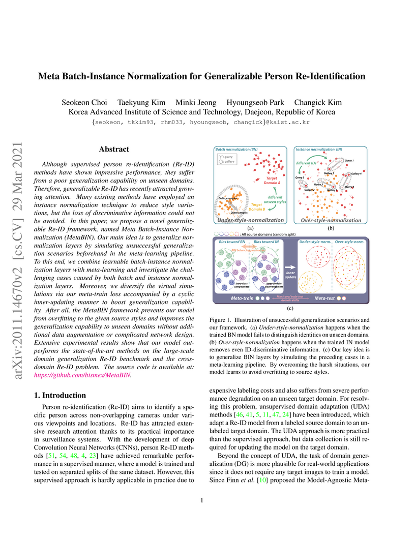 Meta Batch-Instance Normalization for Generalizable Person Re ...