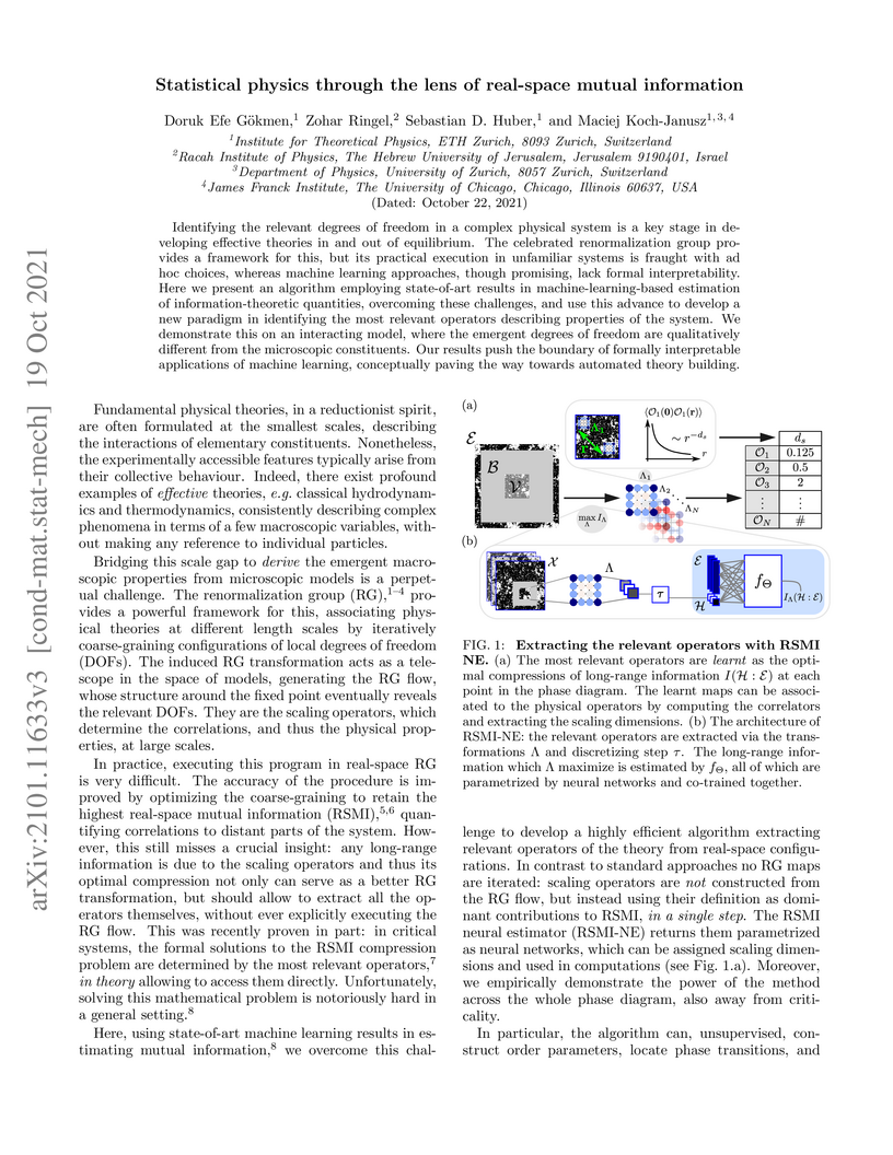 Statistical physics through the lens of real-space mutual information | alphaXiv