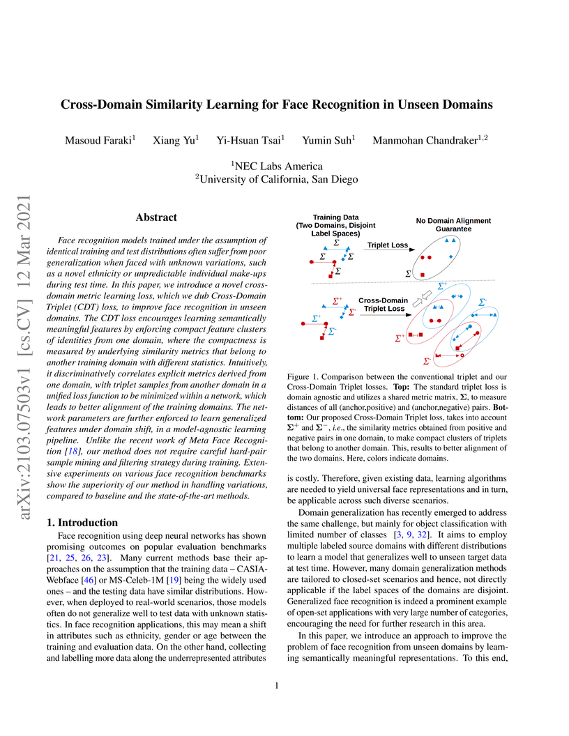 Cross-Domain Similarity Learning for Face Recognition in Unseen Domains ...