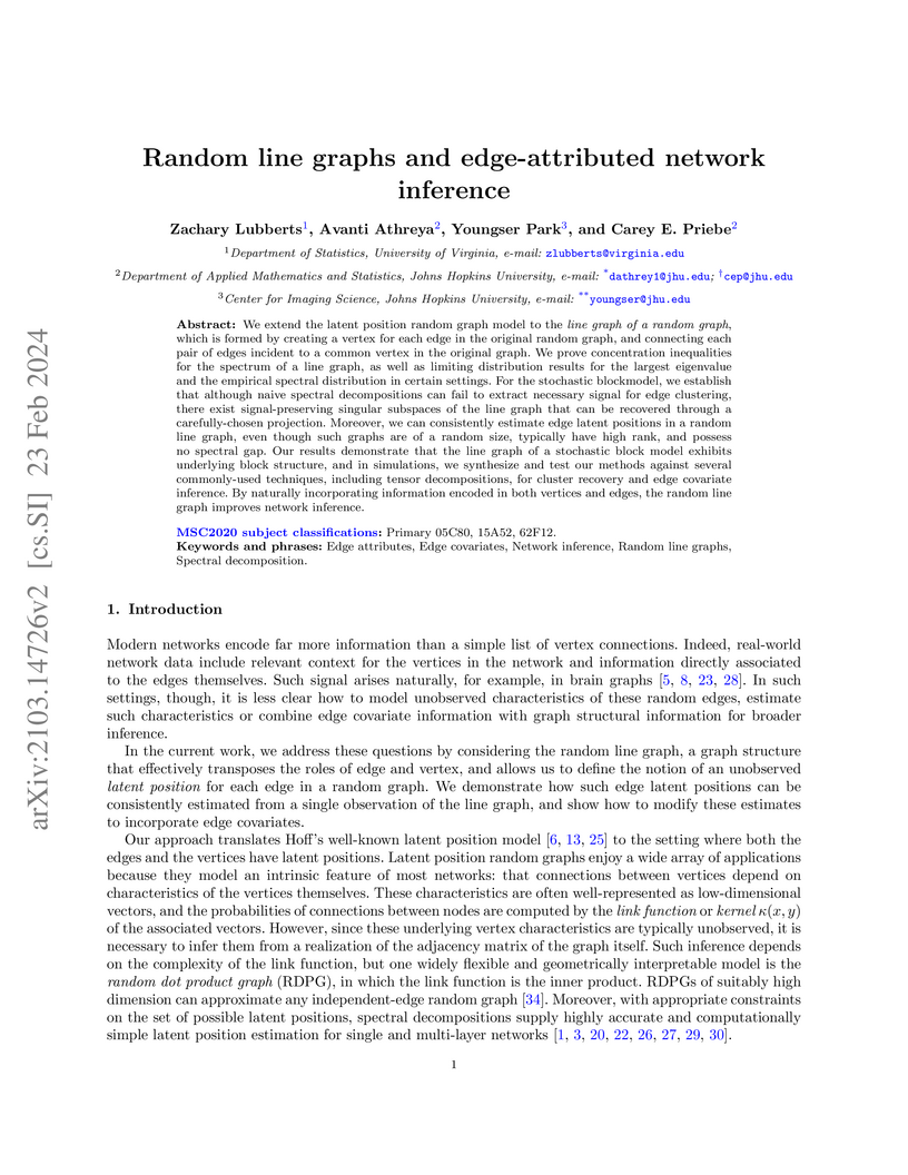 Random line graphs and edge-attributed network inference | alphaXiv
