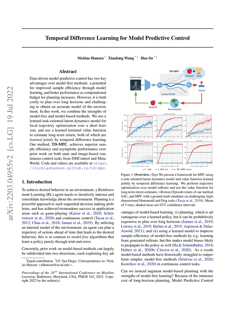 Temporal Difference Learning for Model Predictive Control | alphaXiv