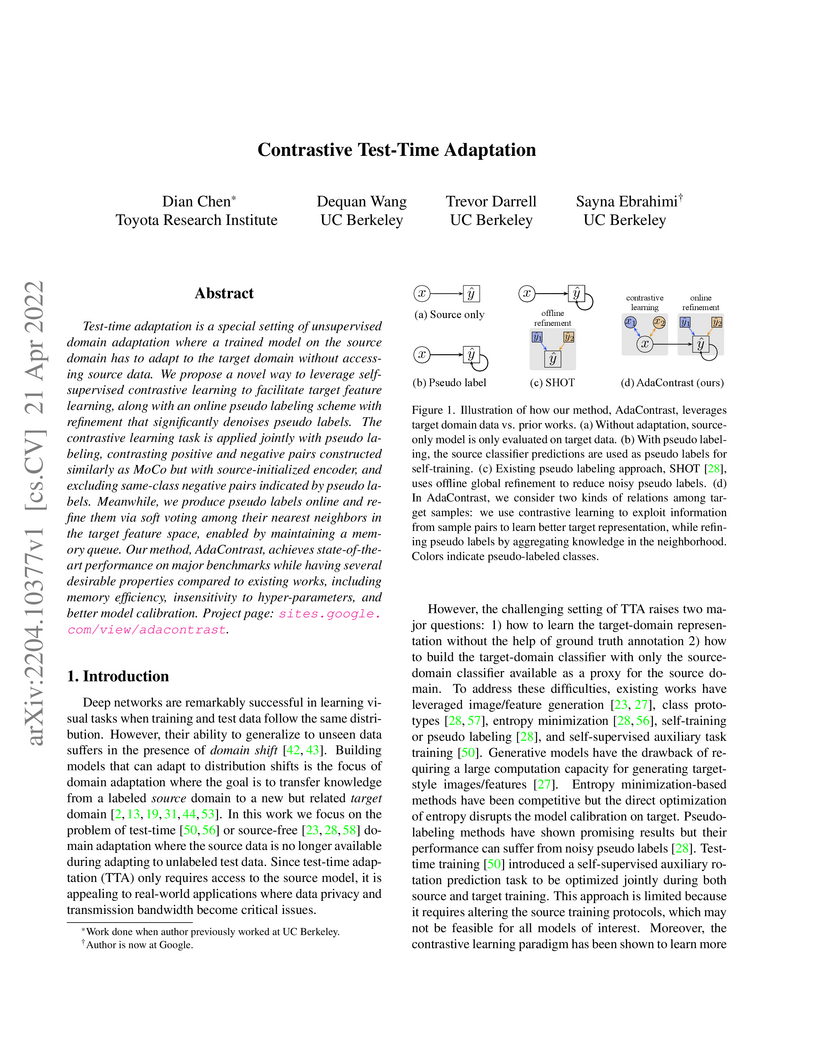 Contrastive Test-Time Adaptation | alphaXiv