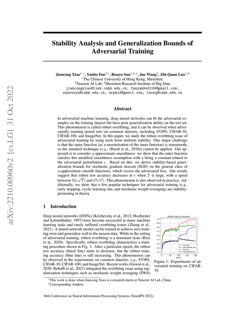 Stability Analysis and Generalization Bounds of Adversarial Training ...