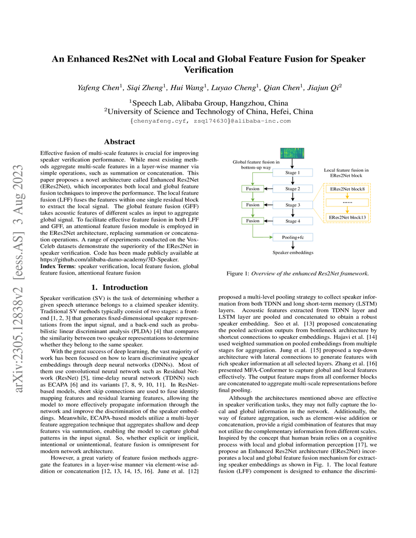 An Enhanced Res2Net with Local and Global Feature Fusion for Speaker Verification | alphaXiv