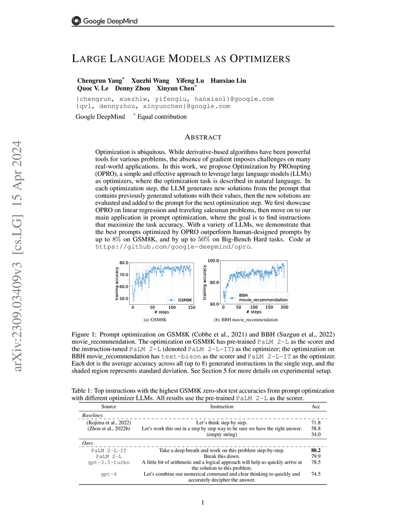 Large Language Models as Optimizers | alphaXiv