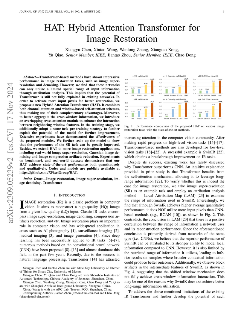 HAT: Hybrid Attention Transformer for Image Restoration | alphaXiv