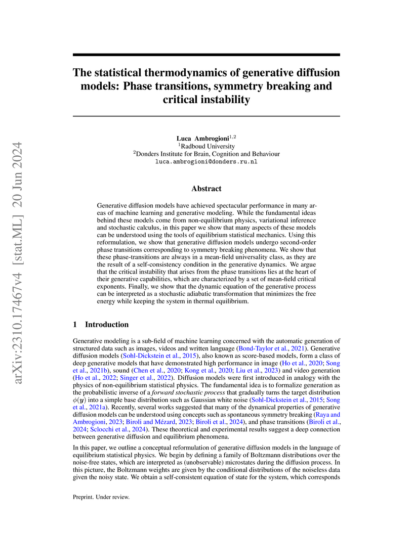 The statistical thermodynamics of generative diffusion models: Phase ...