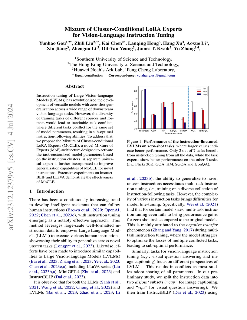 Mixture of Cluster-conditional LoRA Experts for Vision-language Instruction Tuning | alphaXiv