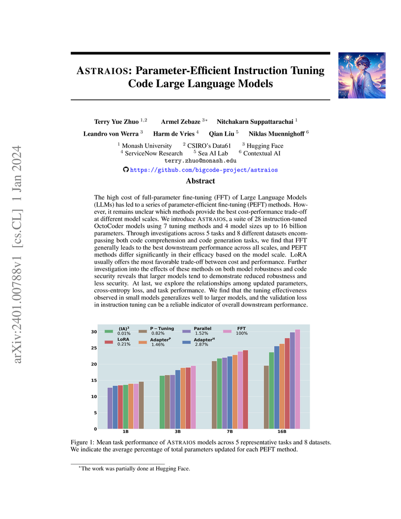 Astraios: Parameter-Efficient Instruction Tuning Code Large Language Models | alphaXiv