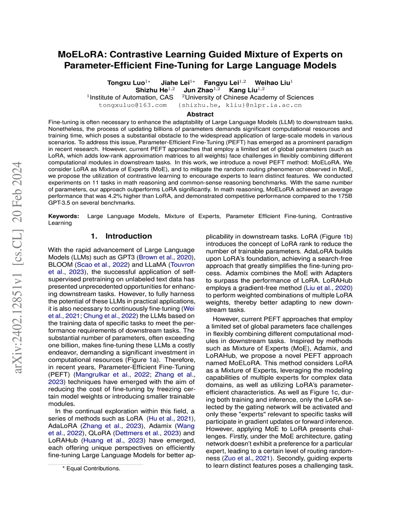 MoELoRA: Contrastive Learning Guided Mixture of Experts on Parameter-Efficient Fine-Tuning for ...
