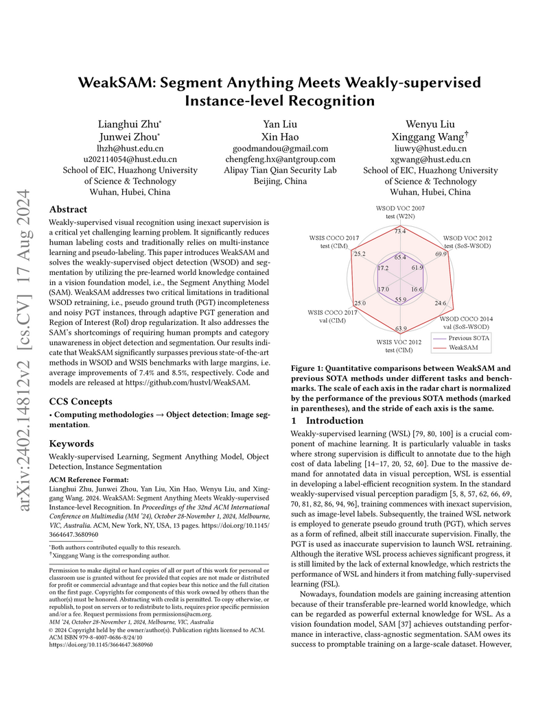 WeakSAM: Segment Anything Meets Weakly-supervised Instance-level Recognition | alphaXiv