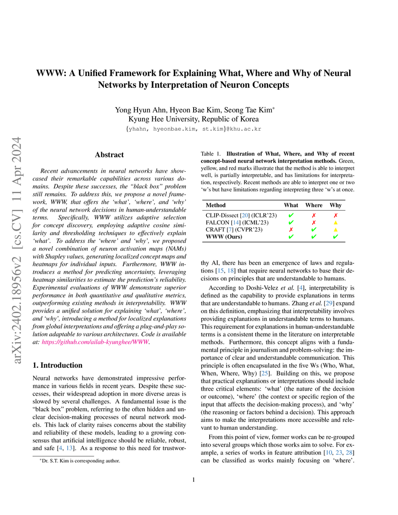 WWW: A Unified Framework for Explaining What, Where and Why of Neural Networks by Interpretation ...