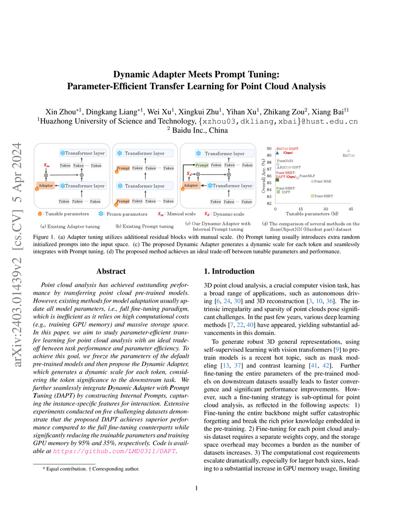 Dynamic Adapter Meets Prompt Tuning: Parameter-Efficient Transfer Learning for Point Cloud ...