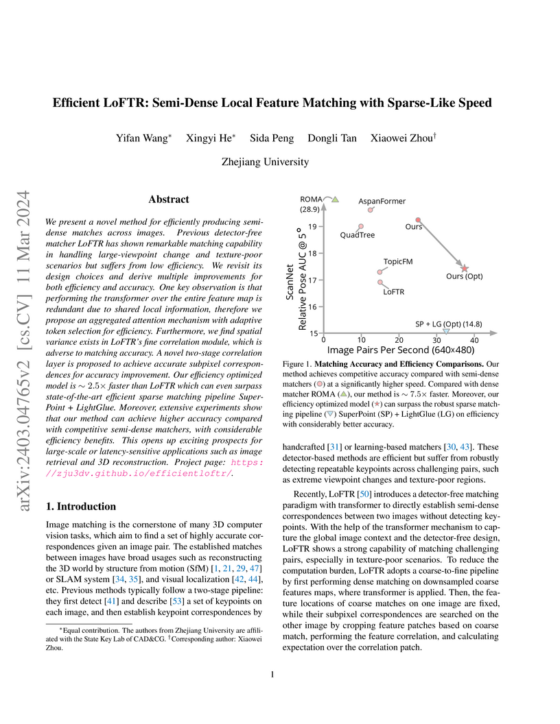 Efficient LoFTR: Semi-Dense Local Feature Matching with Sparse-Like Speed | alphaXiv