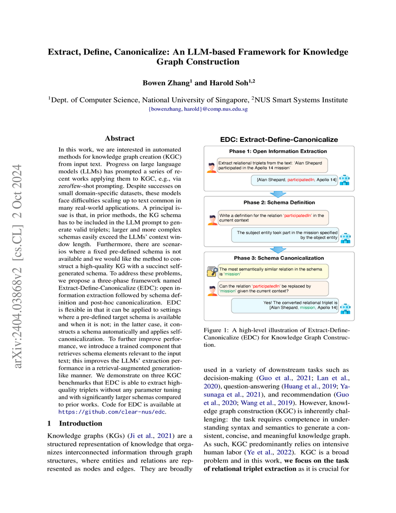 Extract, Define, Canonicalize: An LLM-based Framework for Knowledge Graph Construction | alphaXiv
