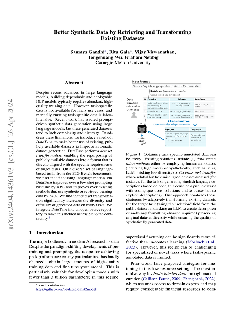 Better Synthetic Data by Retrieving and Transforming Existing Datasets | alphaXiv