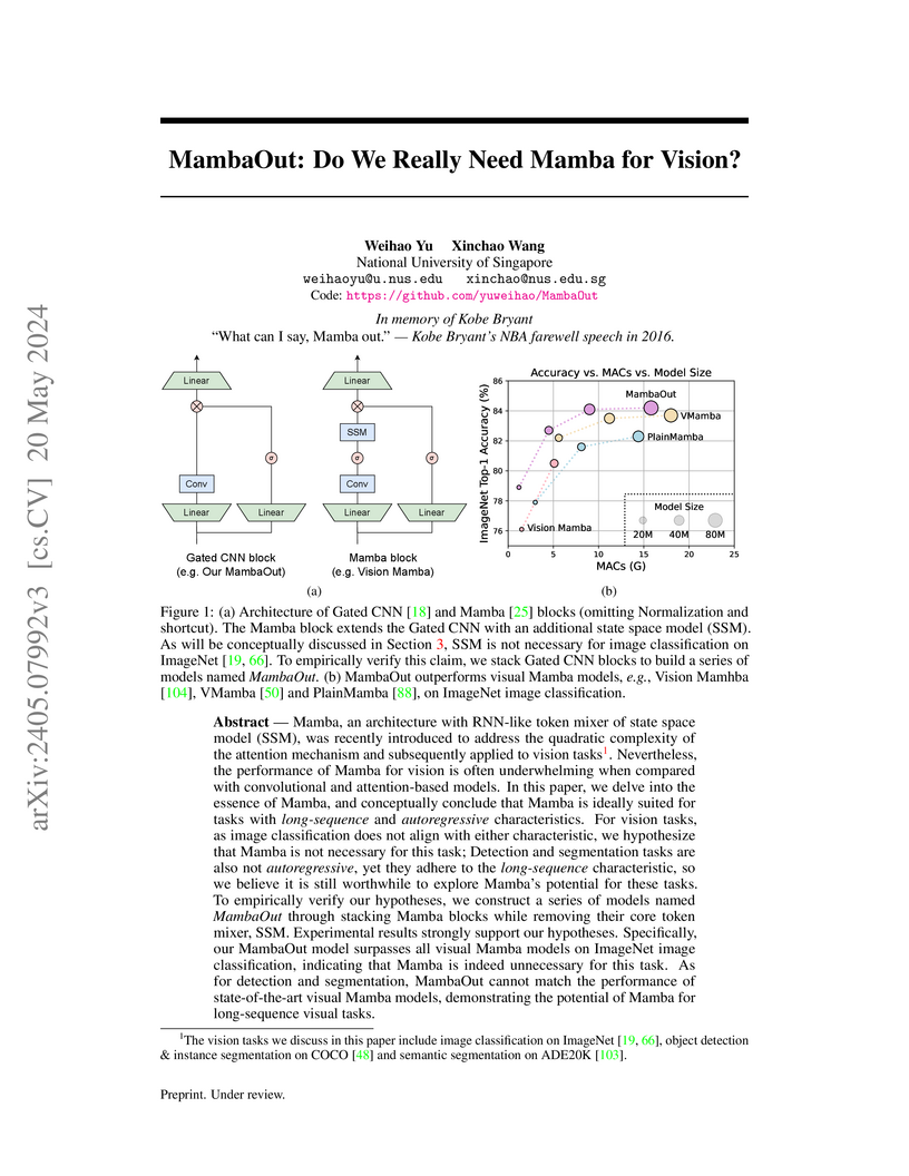 MambaOut: Do We Really Need Mamba for Vision? | alphaXiv