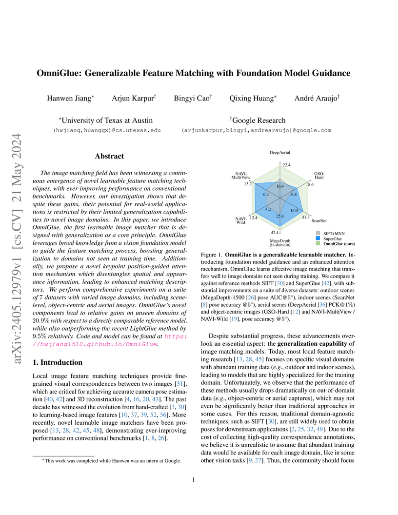 OmniGlue: Generalizable Feature Matching with Foundation Model Guidance | alphaXiv