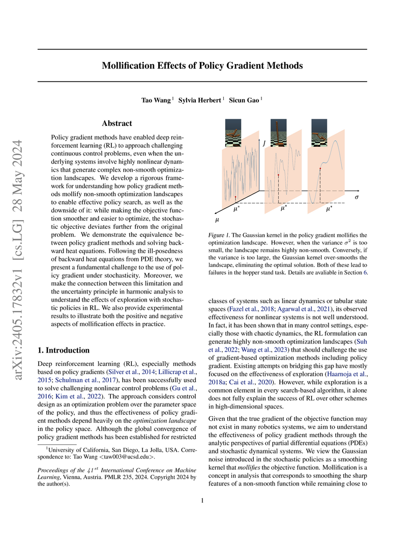 Mollification Effects of Policy Gradient Methods | alphaXiv