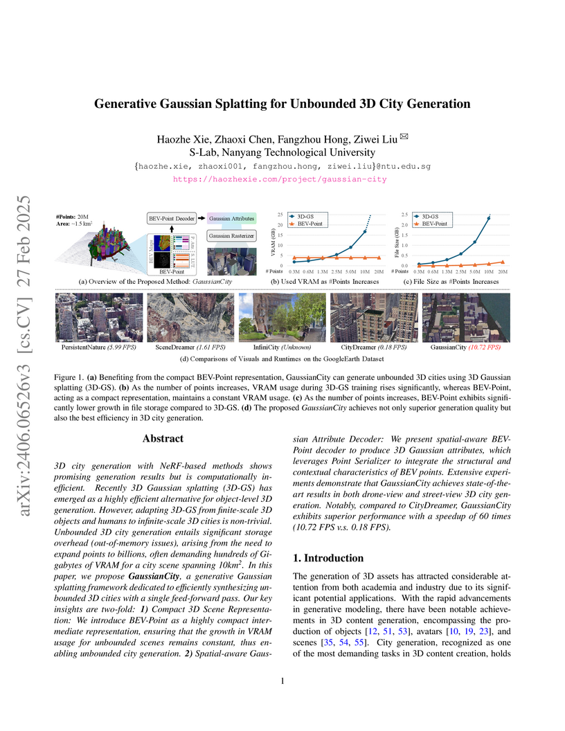 Generative Gaussian Splatting for Unbounded 3D City Generation | alphaXiv