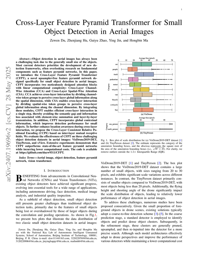 Cross-Layer Feature Pyramid Transformer for Small Object Detection in Aerial Images | alphaXiv