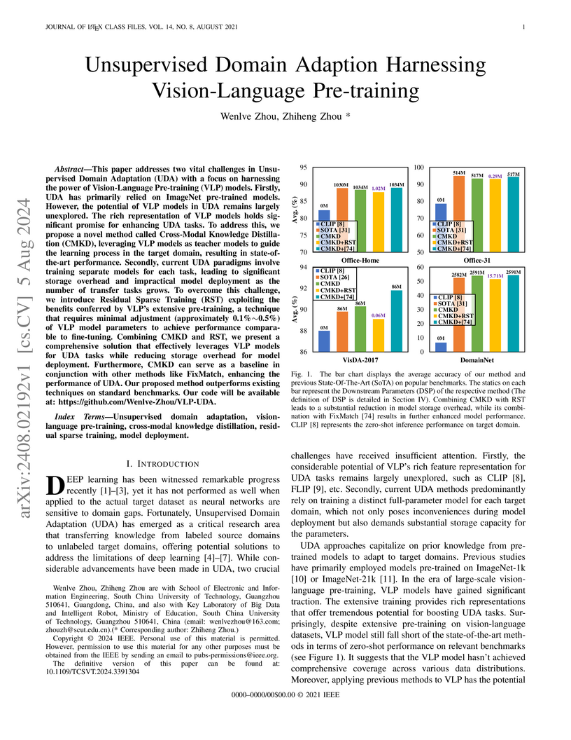 Unsupervised Domain Adaption Harnessing Vision-Language Pre-training | alphaXiv