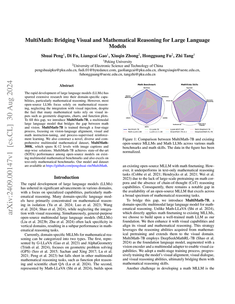 MultiMath: Bridging Visual and Mathematical Reasoning for Large Language Models | alphaXiv