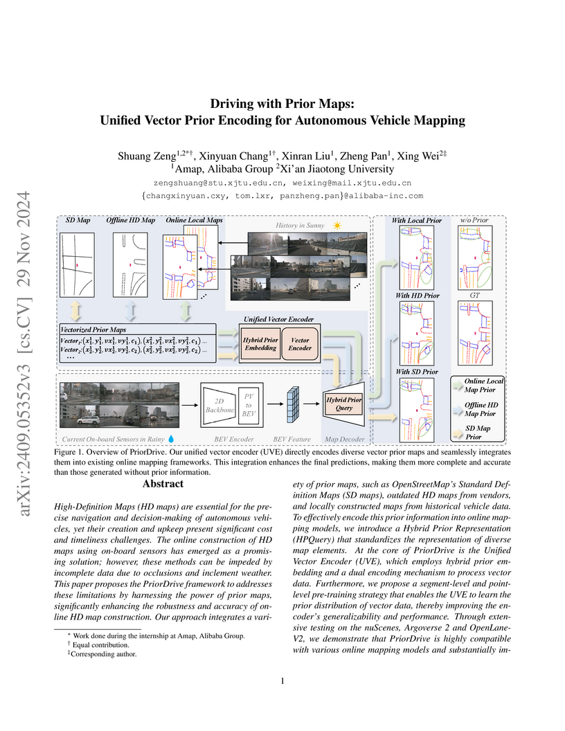 Driving with Prior Maps: Unified Vector Prior Encoding for Autonomous ...